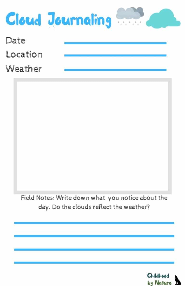 Decoding Clouds: Cloud Spotting – Childhood By Nature